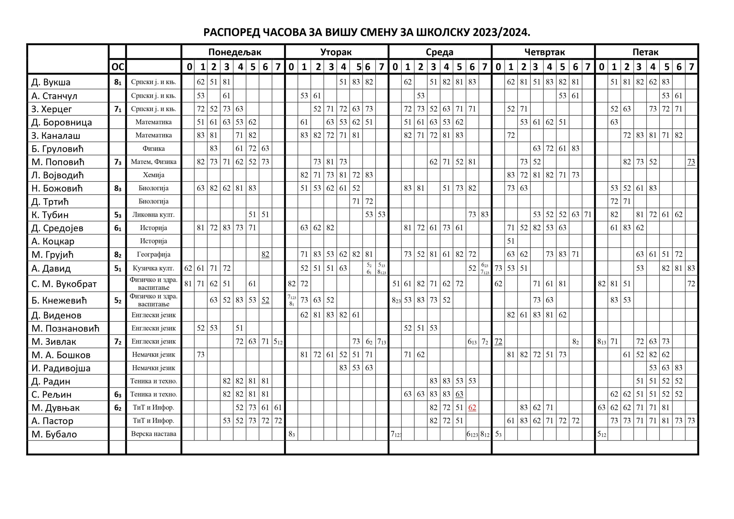 Raspored-casova-V-do-VIII-2023-2024 | OŠ "Sveti Sava" Kikinda